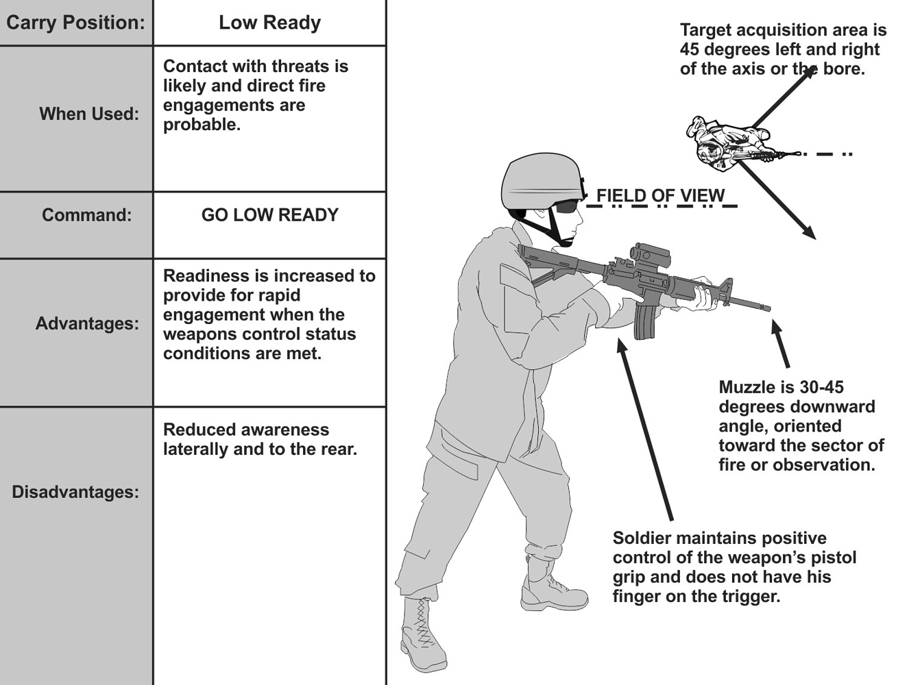 Is This Game Need A High Ready And Low Ready Weapon Stance Rescapefromtarkov